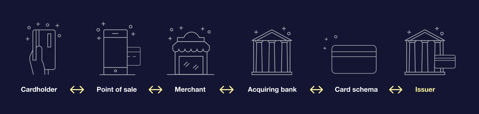Basic card issuing terminology explained by industry experts - Enfuce